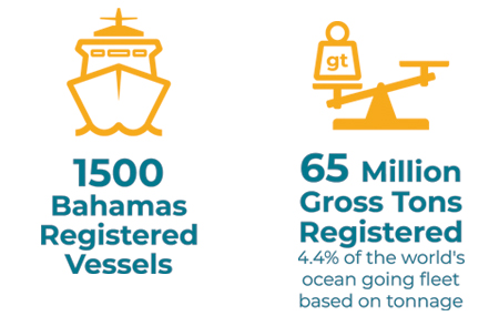 Home - Bahamas Maritime Authority